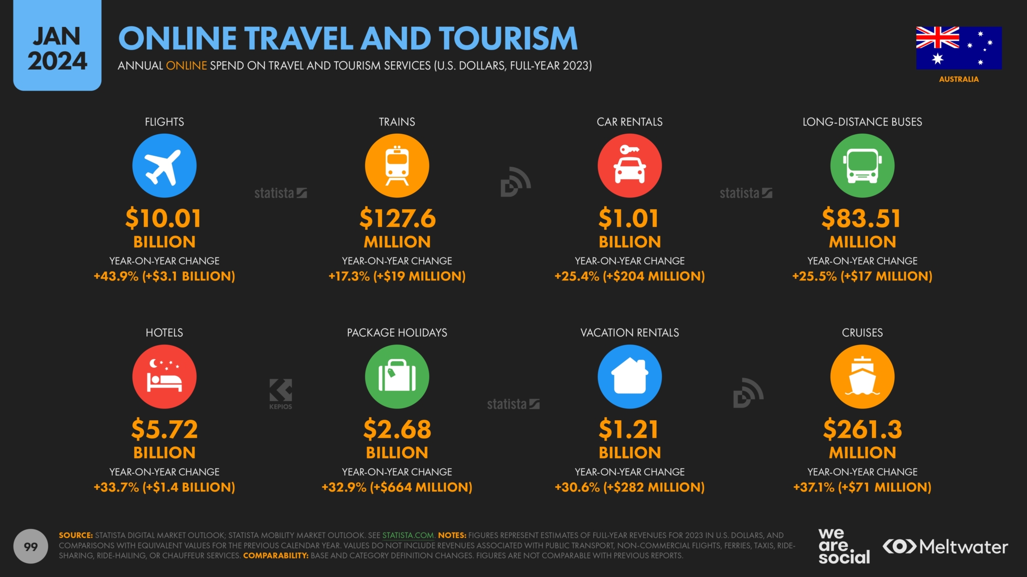 Digital 2024 Australia highlights a power shift towards social media ...