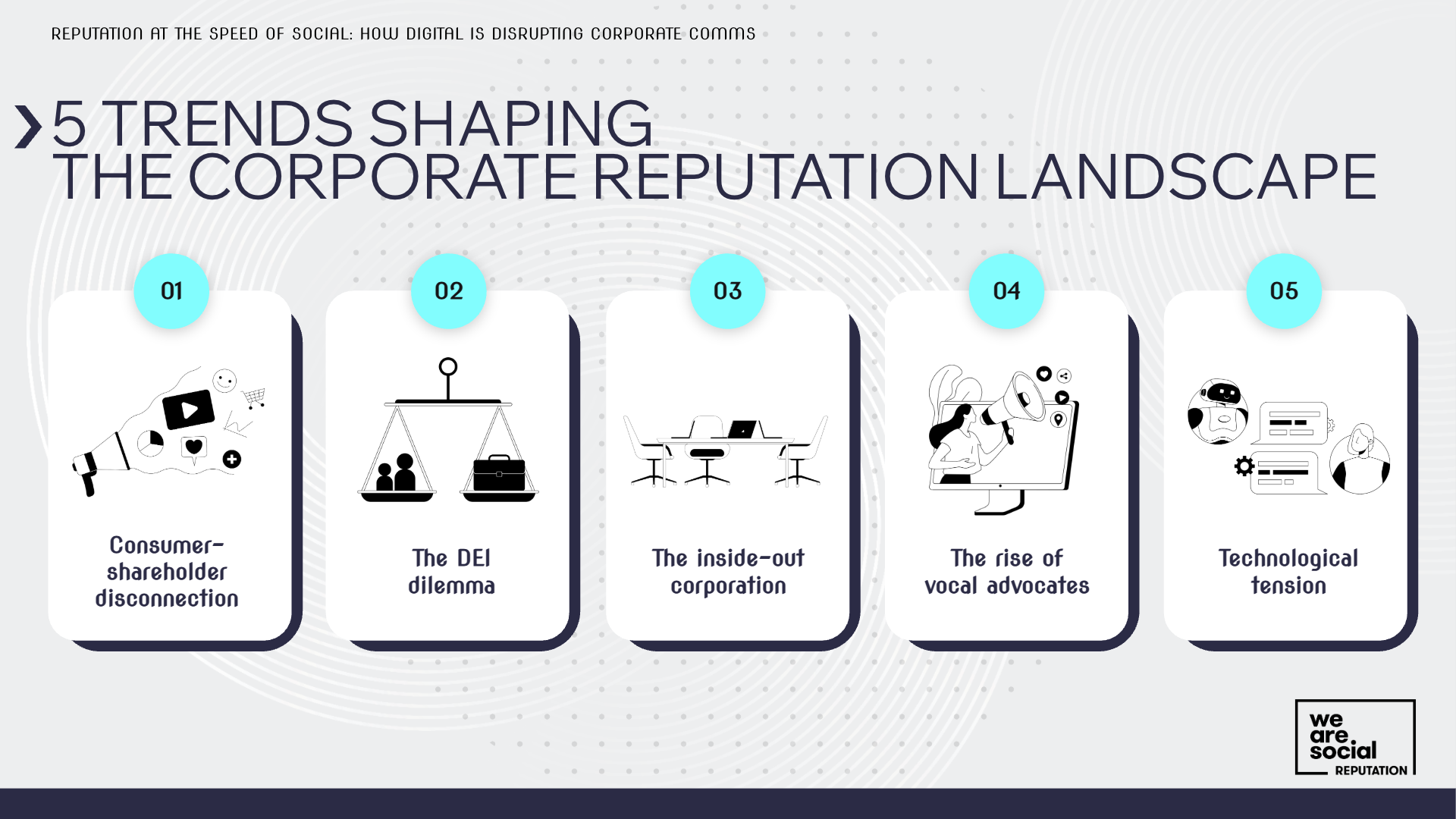 How Social Media Is Reshaping Corporate Reputation - We Are Social ...