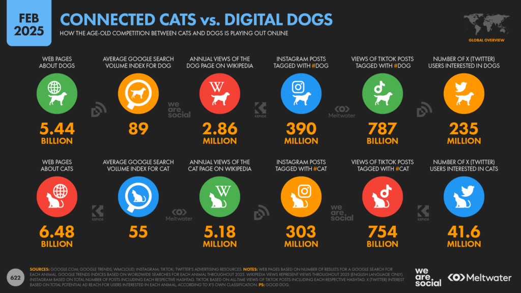Digital 2025: Ein Blick auf die wichtigsten digitalen Trends weltweit - We Are Social Germany