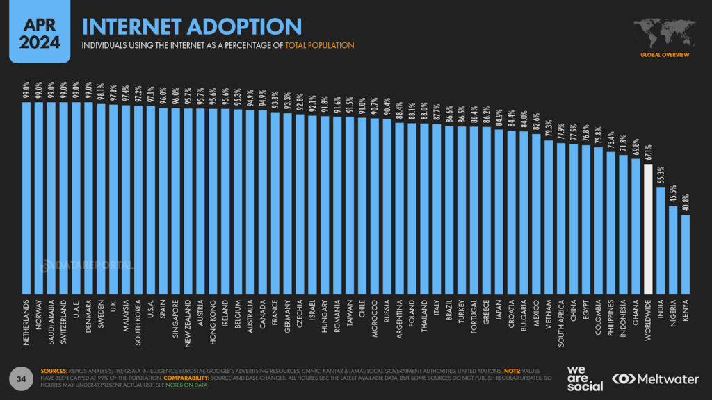 Informe Digital Global, Abril 2024 - We Are Social Spain