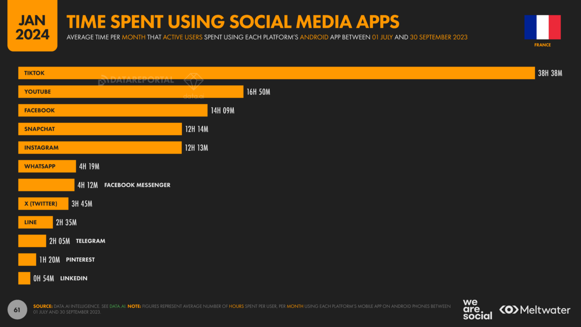 DIGITAL REPORT FRANCE 2024 🇫🇷 - We Are Social France