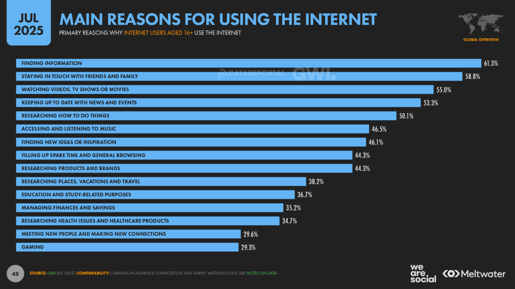 Digital 2025 July Global Statshot Report - We Are Social Indonesia