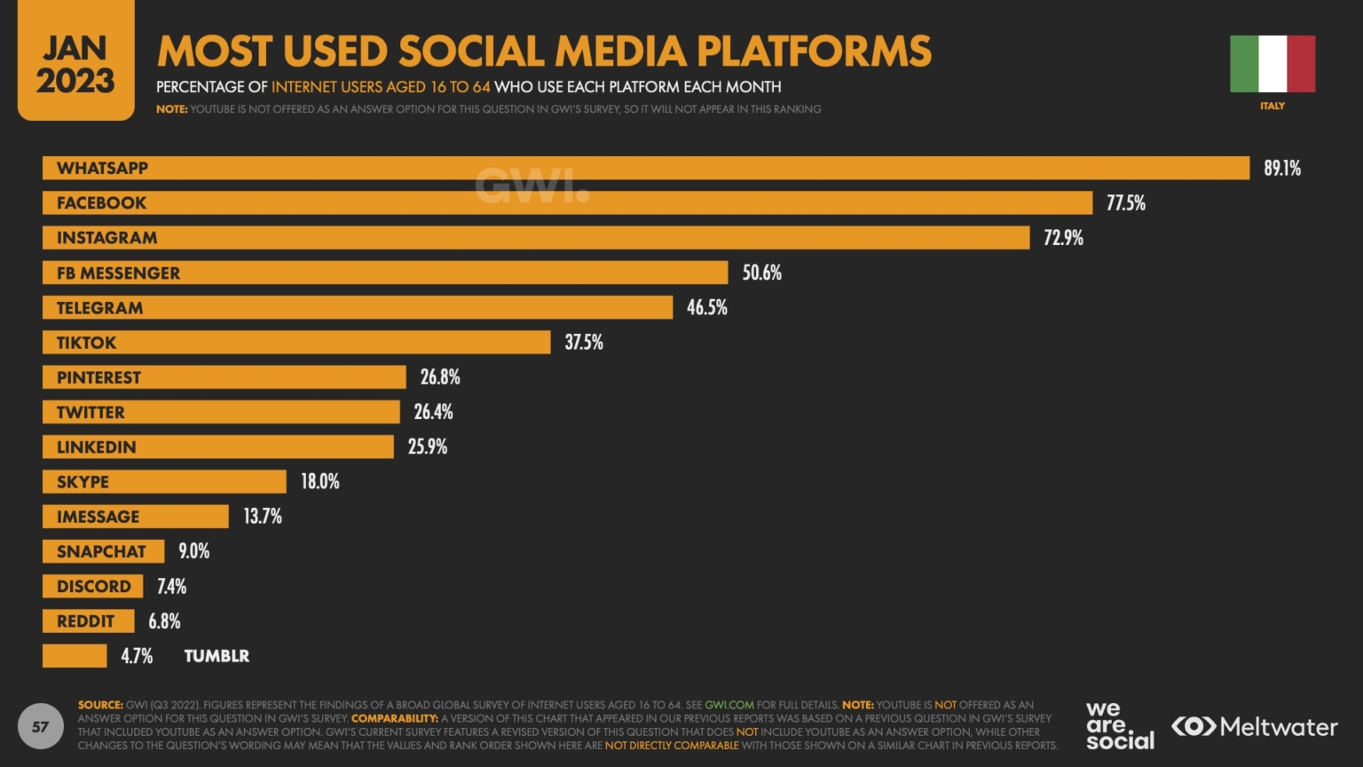 DIGITAL 2023 - I dati Italiani - We Are Social Italy