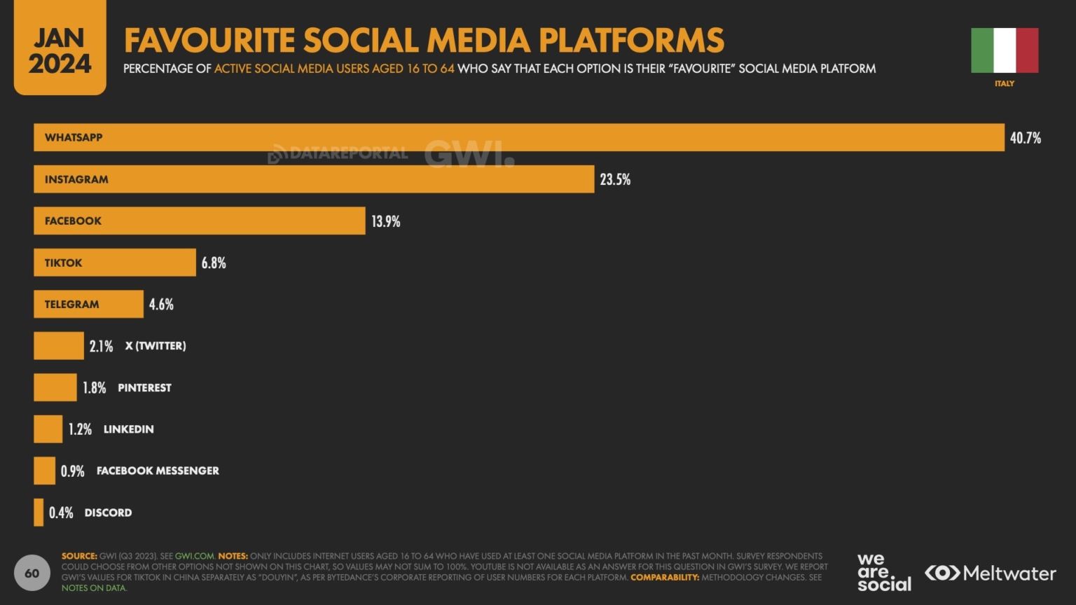 Digital 2024 - i dati italiani - We Are Social Italy