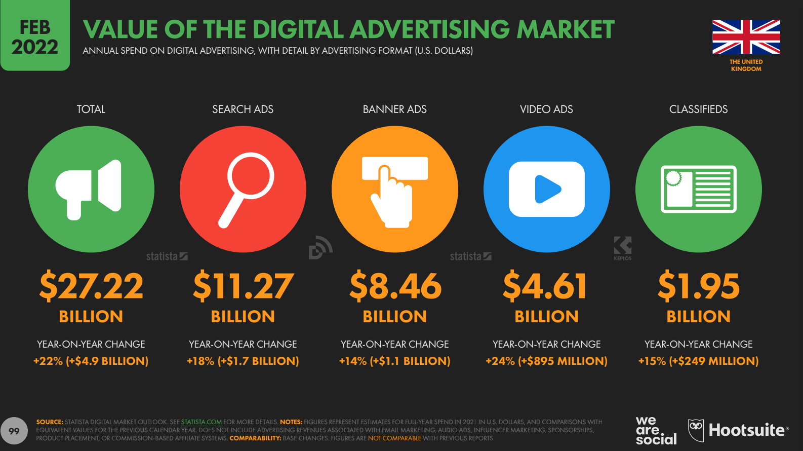 Digital 2022: The evolution of the digital landscape in the UK - We Are ...